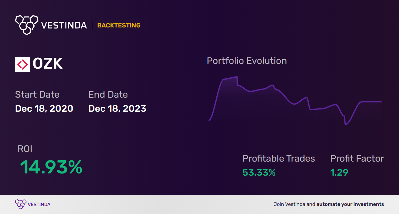 OZK (Bank Ozk) Golden Cross Trading: Unlocking Profits • Vestinda OZK (Bank Ozk) Golden Cross Trading: Unlocking Profits • Vestinda
