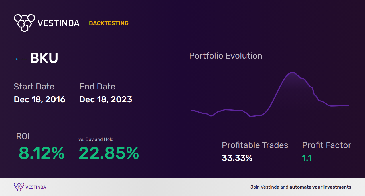 BKU (Bankunited) Golden Cross Trading: Profit Strategies Revealed ...