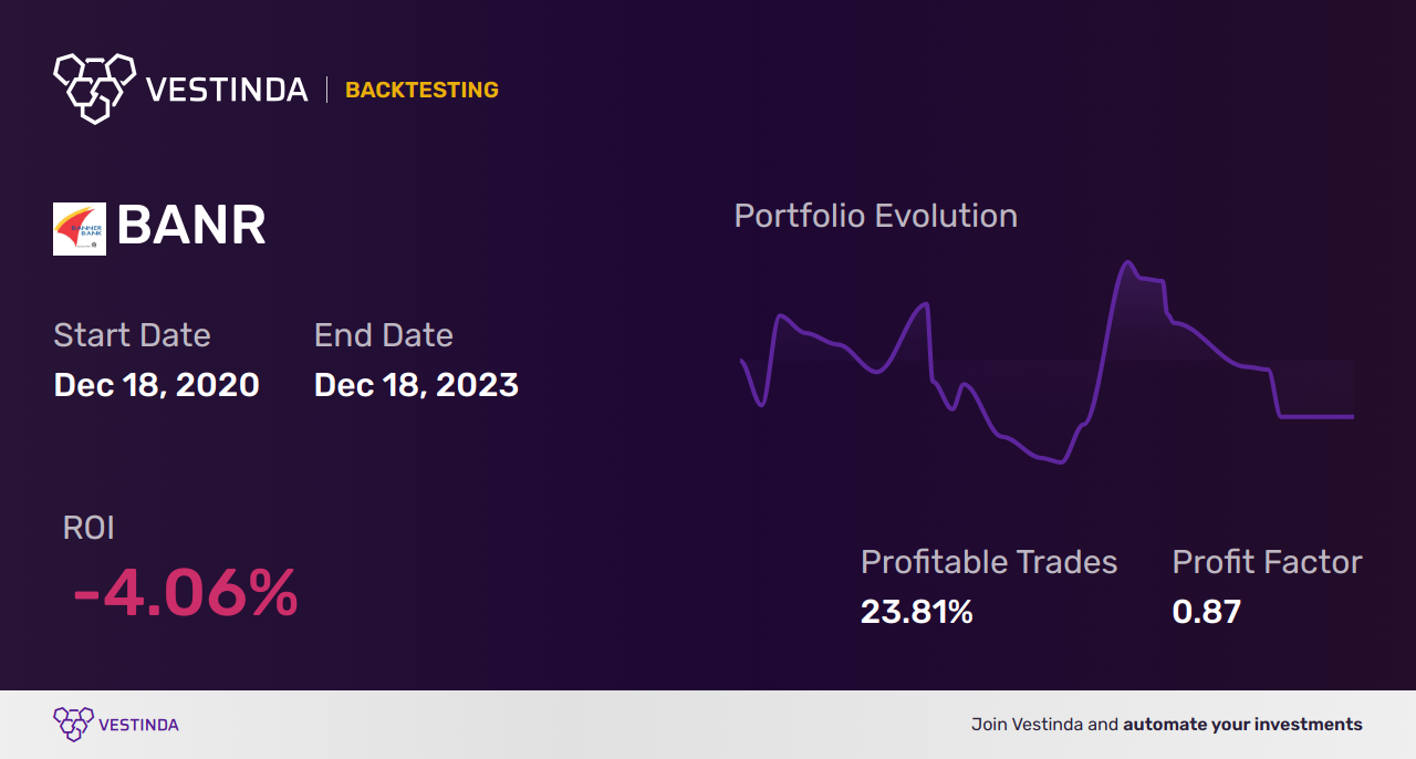 BANR (Banner Corp) Backtesting: Unveiling Insights & Strategy • Vestinda