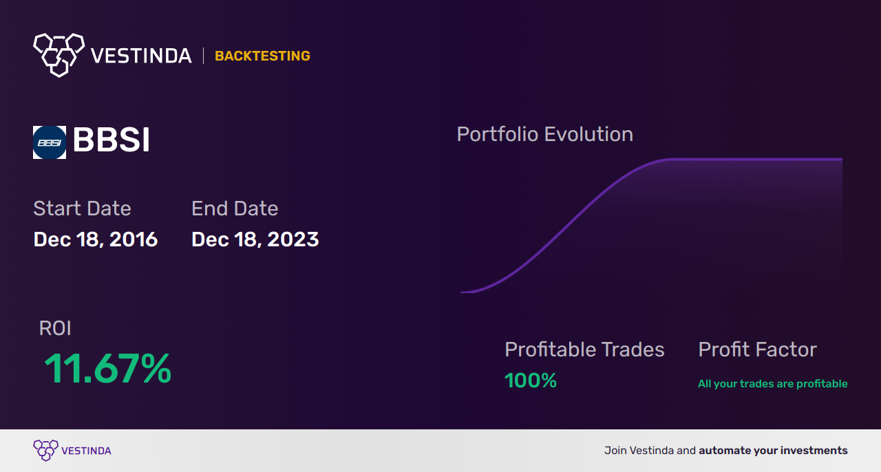 BBSI (Barrett Bus) Golden Cross Trading: A Lucrative Investment • Vestinda