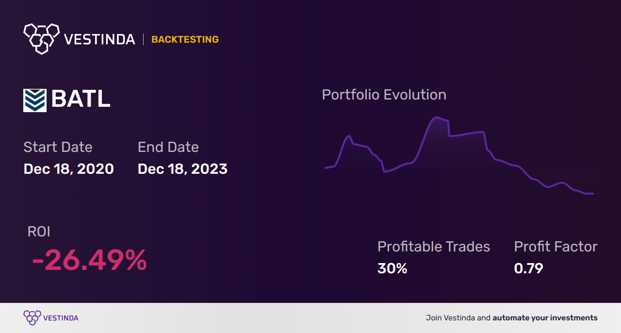 BATL Golden Cross Trading: Maximizing Profits with Battalion Oil • Vestinda