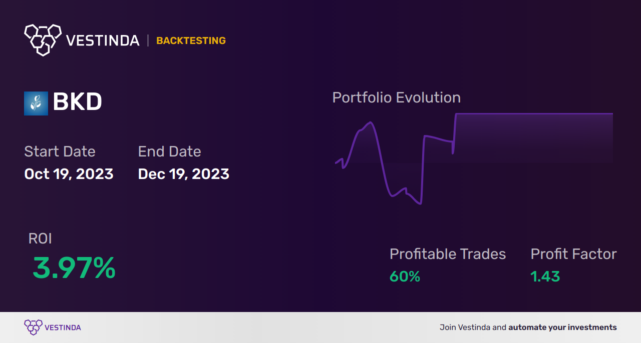 BKD (Brookdale Senior Living) Backtesting: Analyzing Performance and ...