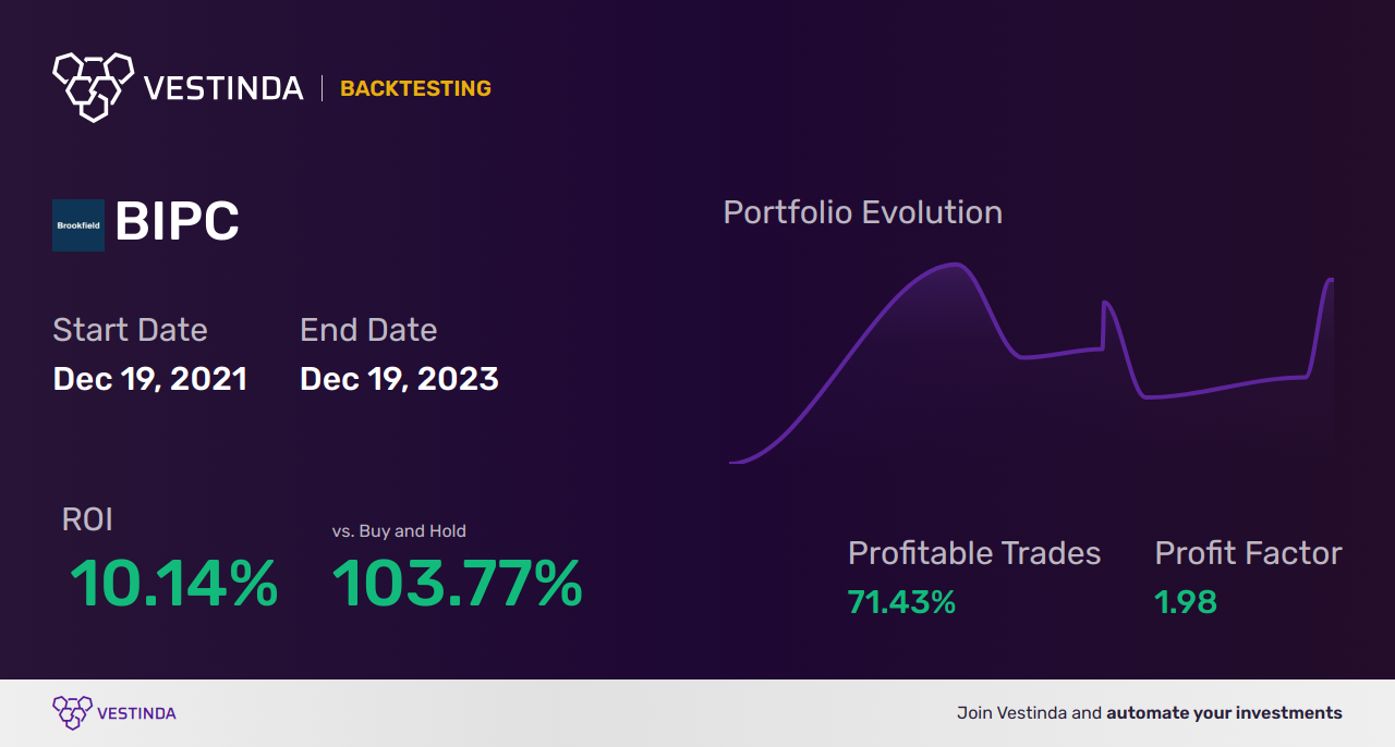 BIPC (Brookfield Infrastructure) Golden Cross Trading: Maximizing ...