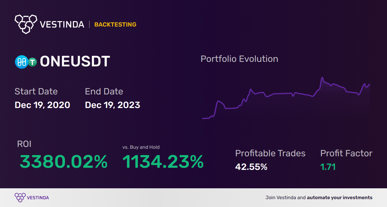 One (Harmony) Chart Patterns: Unlocking Profitable Trading Strategies ...