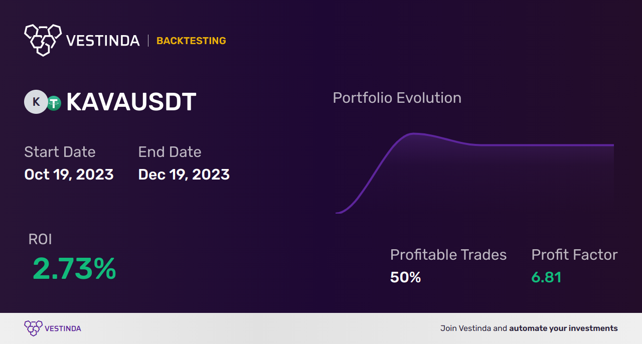 KAVA (Kava) Chart Patterns: Unveiling Trading Strategies • Vestinda