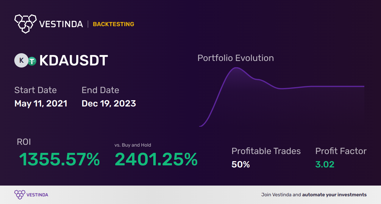 KDA (Kadena) Candlestick Patterns: Unveiling Profitable Strategies ...