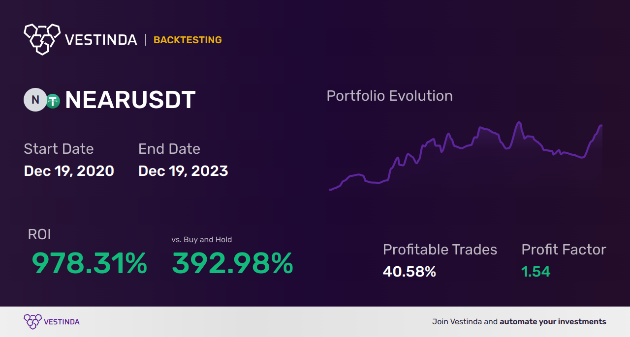 NEAR Chart Patterns: A Comprehensive Guide for Near Protocol Traders ...