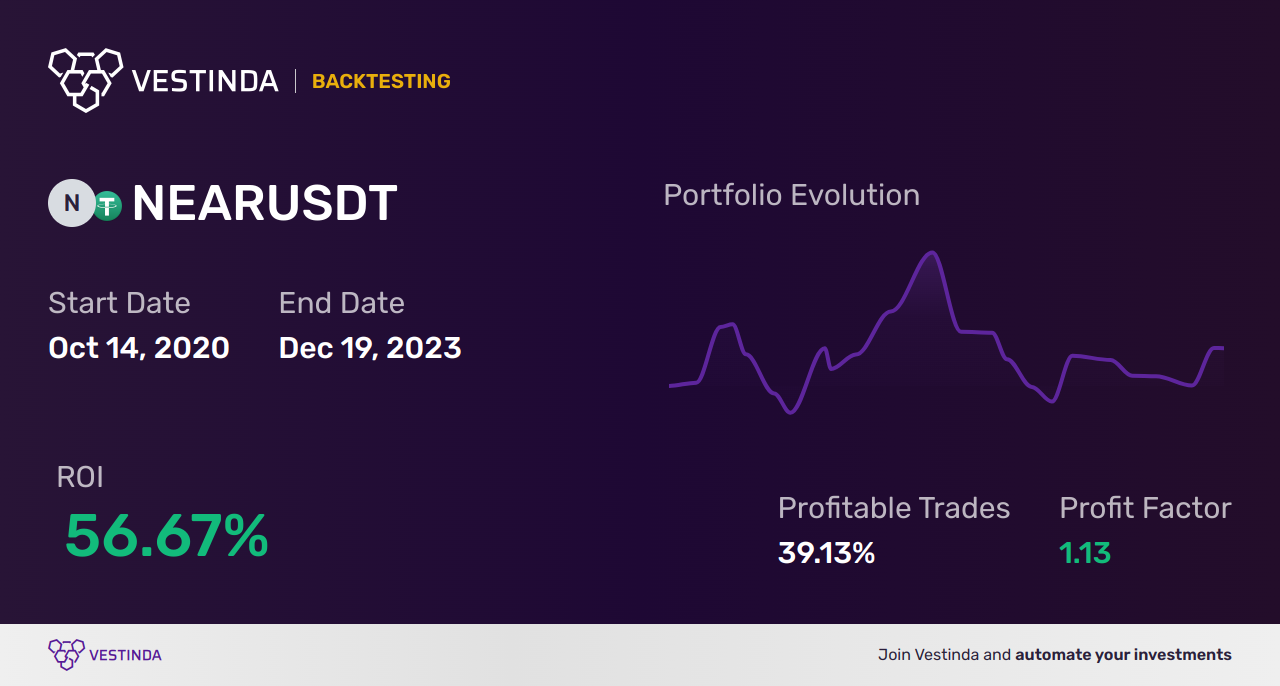 NEAR Chart Patterns: A Comprehensive Guide for Near Protocol Traders ...