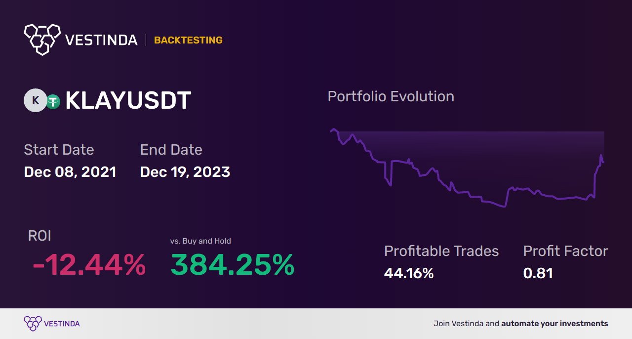 KLAY (Klaytn) Paper Trading: A Beginner's Guide • Vestinda