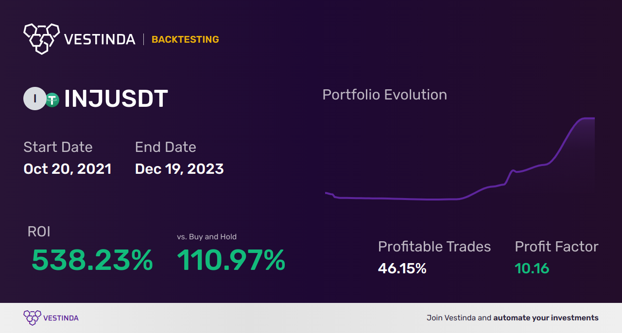 INJ (Injective Protocol) Chart Patterns: A Comprehensive Guide • Vestinda