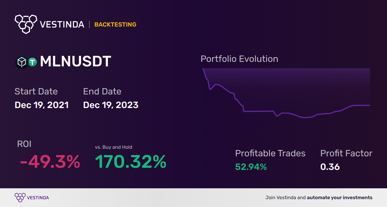 MLN (Melon) Chart Patterns: Unlocking Trading Opportunities • Vestinda