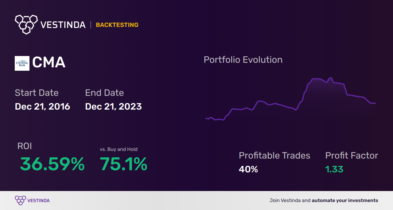 CMA (Comerica) Golden Cross Trading: Expert Tips and Strategies • Vestinda