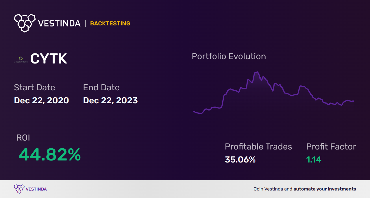 CYTK (Cytokinetics) Backtesting: Unlocking Insights for Optimal Results ...