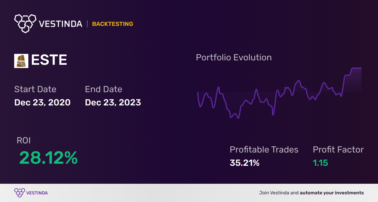 ESTE (Earthstone Energy) Golden Cross Trading: A Profitable Strategy ...