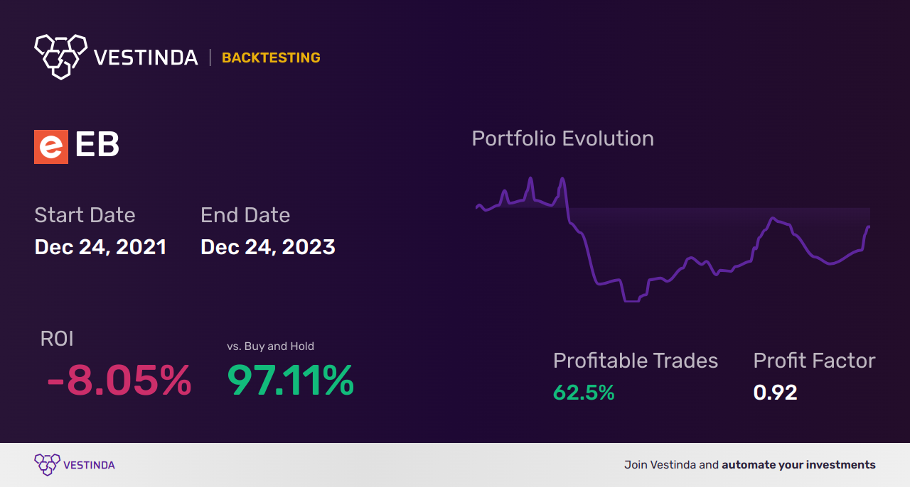 EB (Eventbrite) Golden Cross Trading: A Beginner's Guide. • Vestinda