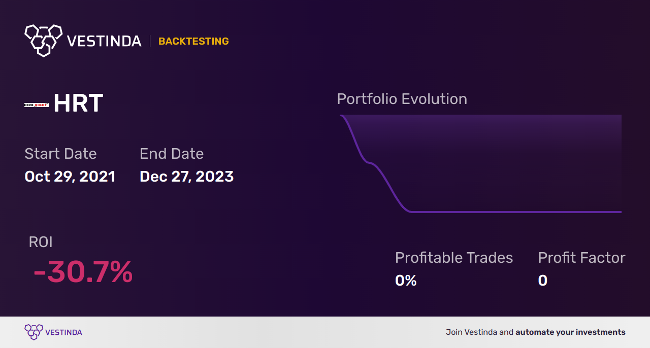 HRT (Hireright Holdings) Golden Cross Trading: Ultimate Guide • Vestinda