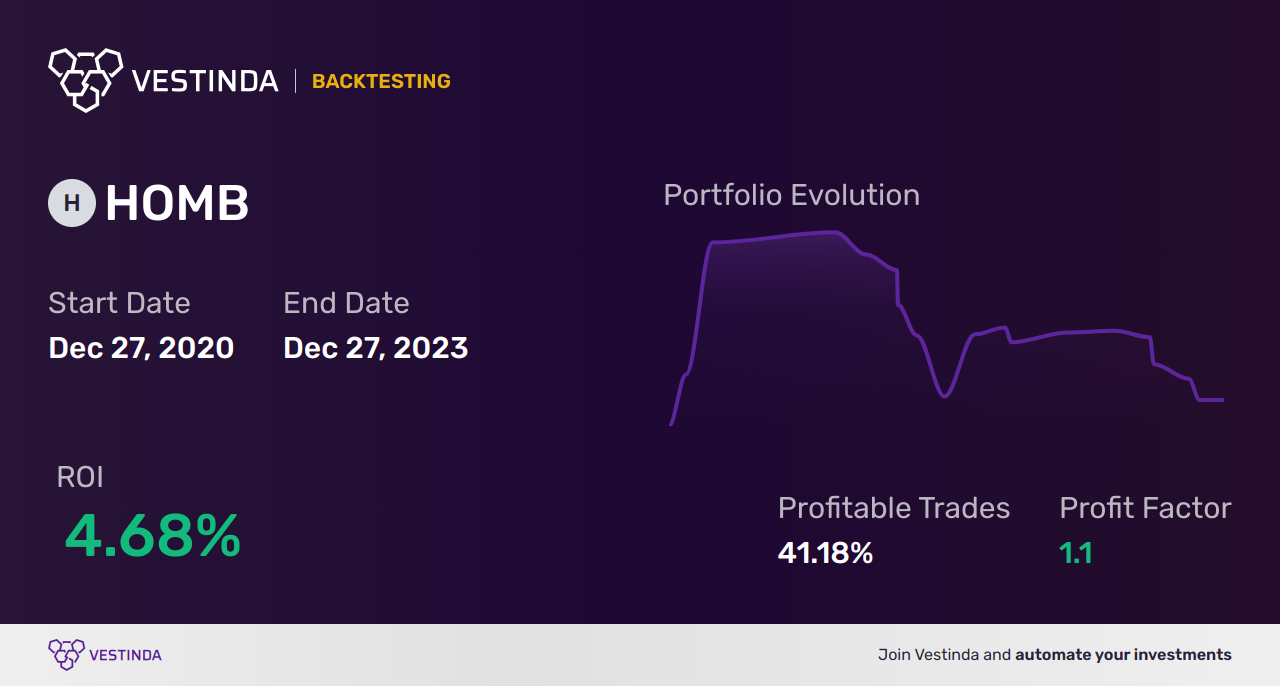 HOMB (Home Bancshares) Backtesting: A Comprehensive Analysis and Guide ...