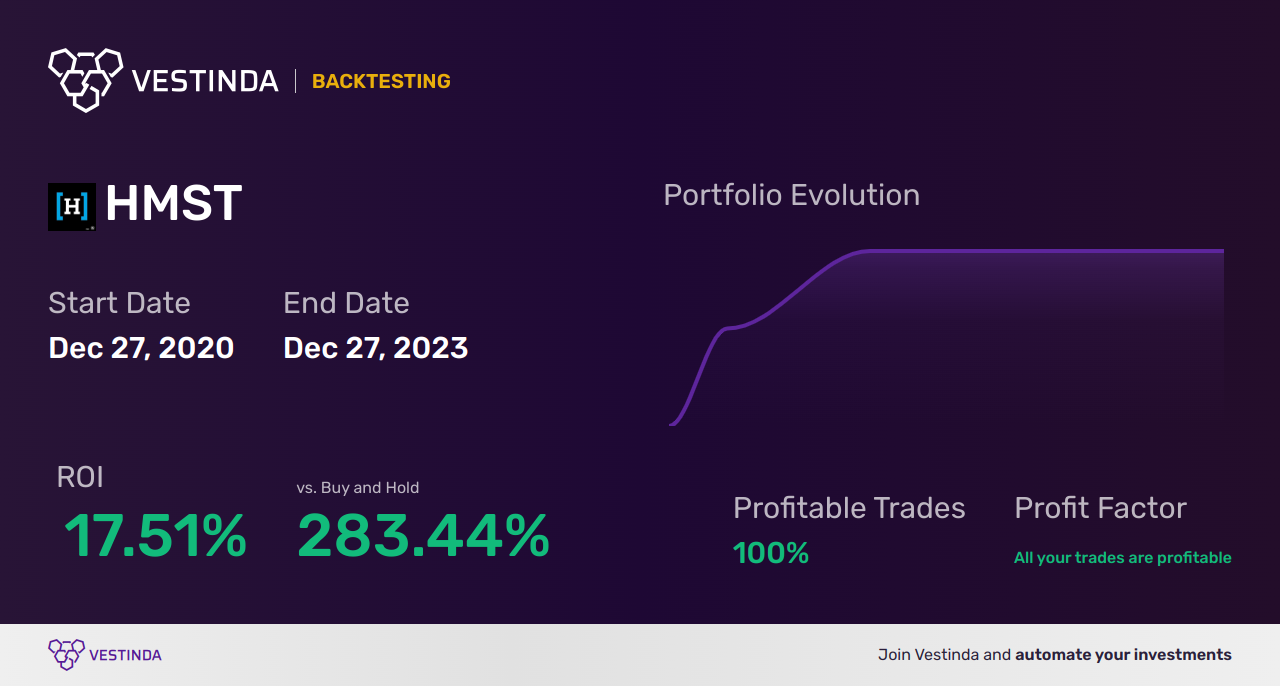 HMST (Homestreet) Backtesting: A Detailed Analysis and Review • Vestinda