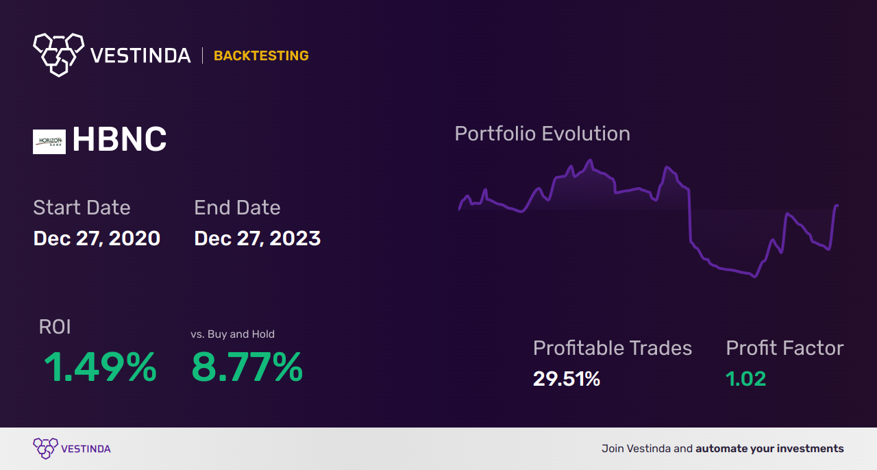 HBNC Golden Cross Trading: Maximizing Profit Potential • Vestinda