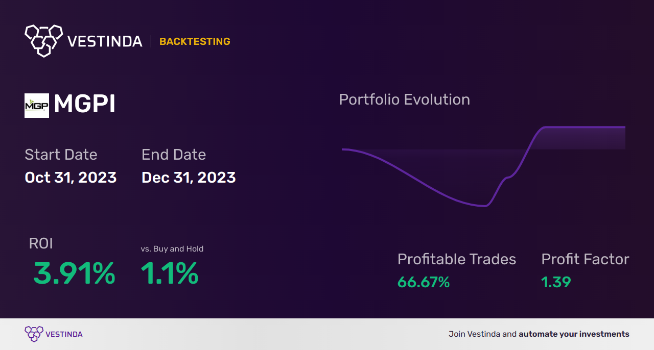 MGPI (Mgp Ingredients) Golden Cross Trading: Tips and Insights • Vestinda