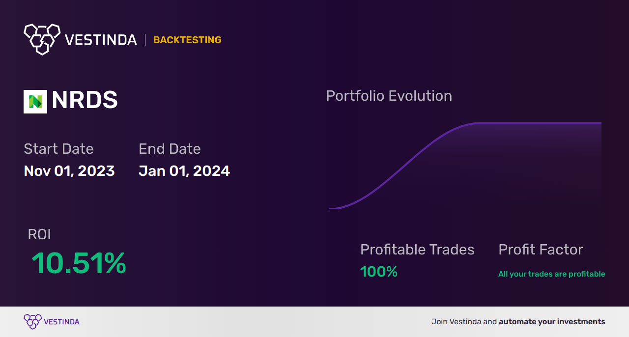 NRDS (Nerdwallet) Backtesting: The Ultimate Guide and Tips • Vestinda