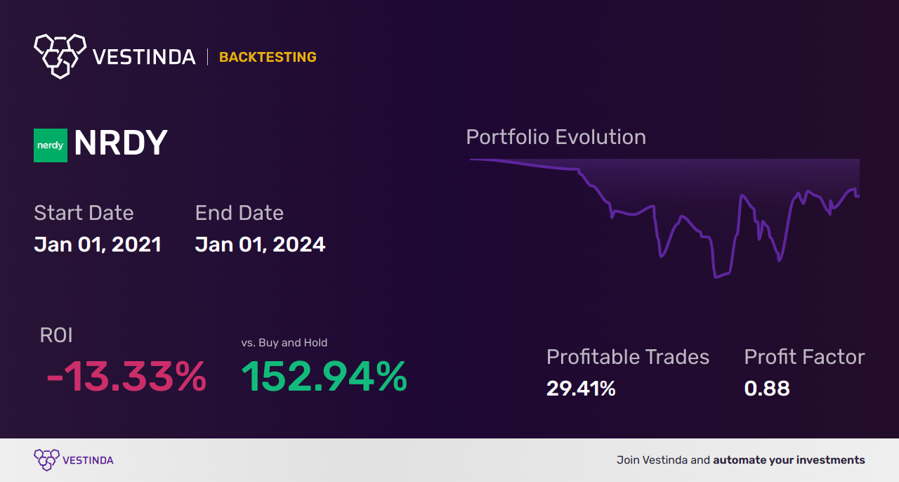NRDY Golden Cross Trading: A Beginner's Guide • Vestinda