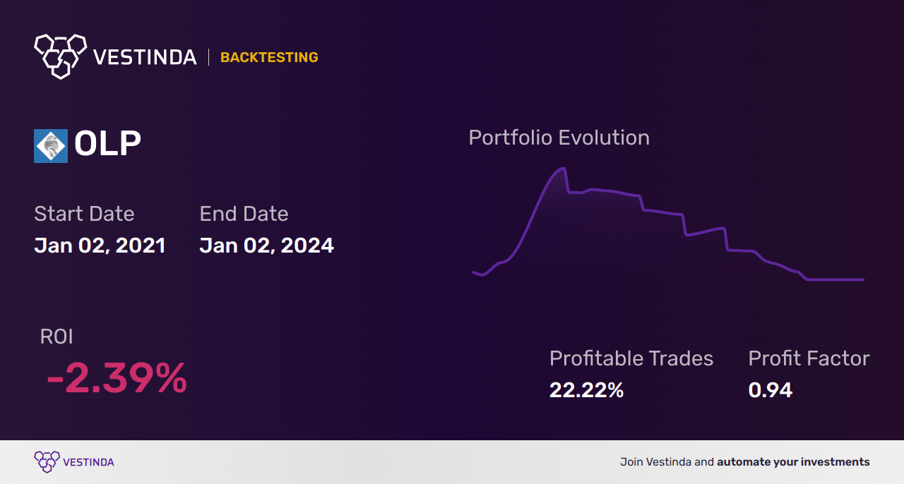 OLP (One Liberty) Backtesting: A Comprehensive Guide • Vestinda
