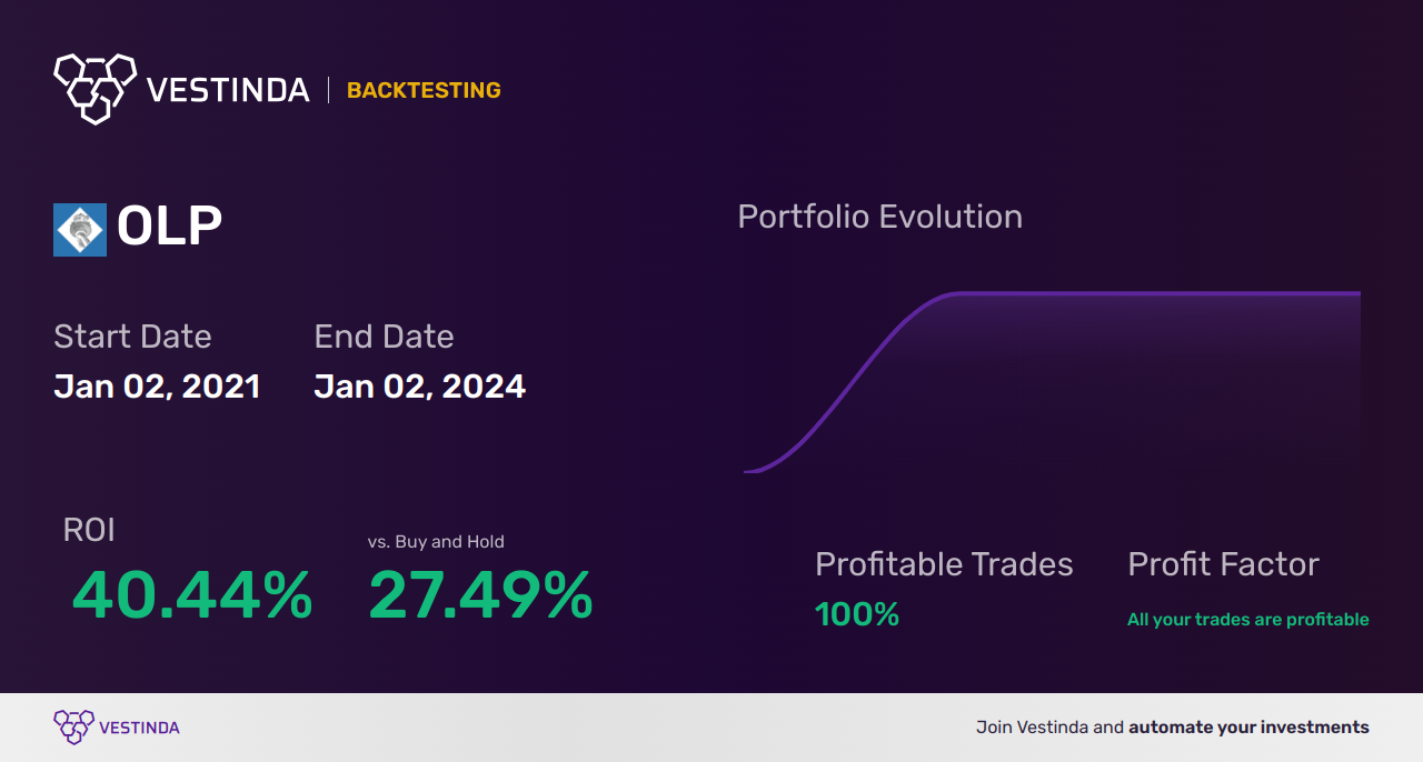 OLP (One Liberty) Golden Cross Trading: A Step-by-Step Guide • Vestinda