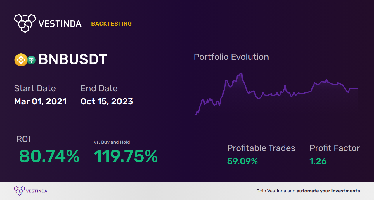 BNB (Binance Coin) AI Trading Bot: Unveiling Smart Automation • Vestinda