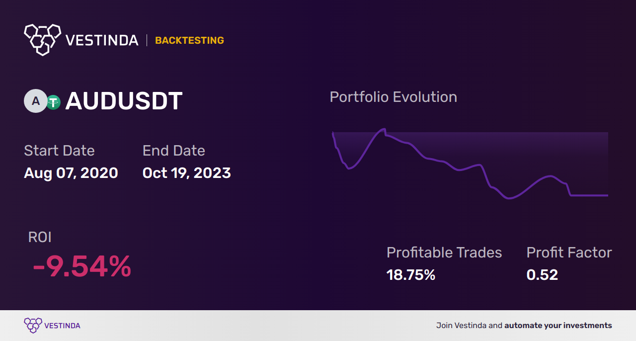 AUD (Australian Dollar) Scalping: Strategies for Profit • Vestinda