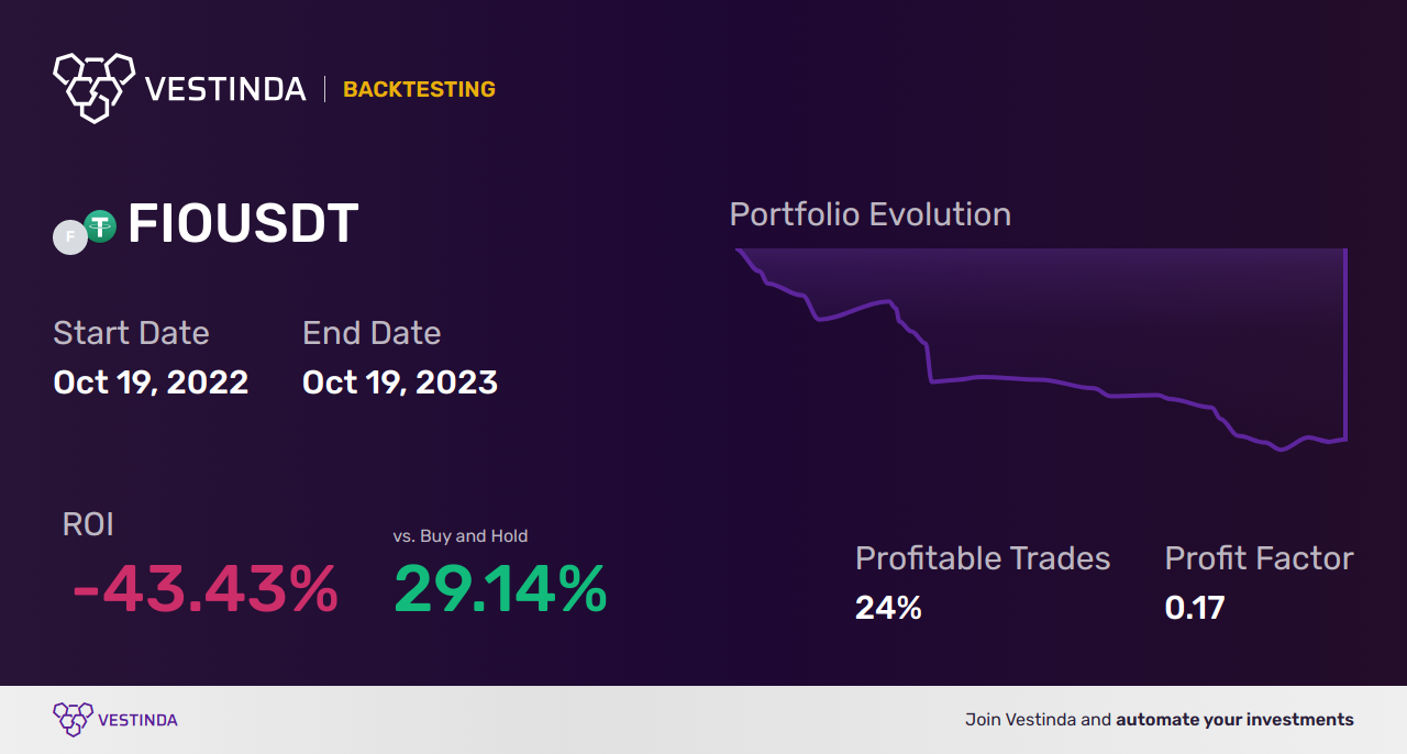 FIO Trading Strategies: A Comprehensive Guide • Vestinda