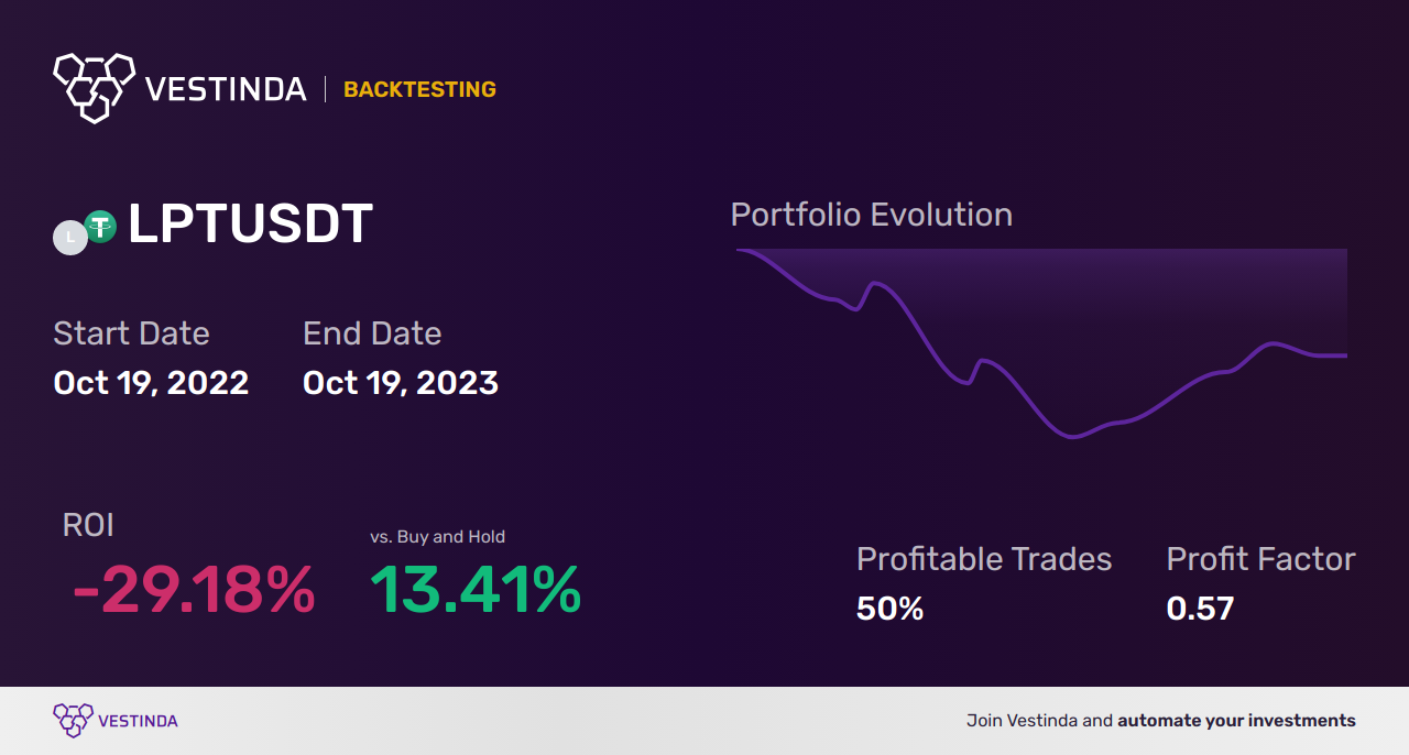 LPT Trading Strategies: A Comprehensive Guide • Vestinda