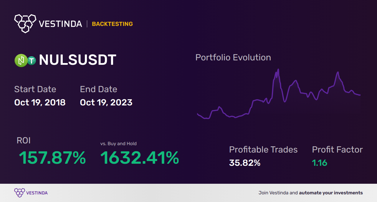 Doji Indicator Trading Strategies: Boosting Profitability with ...