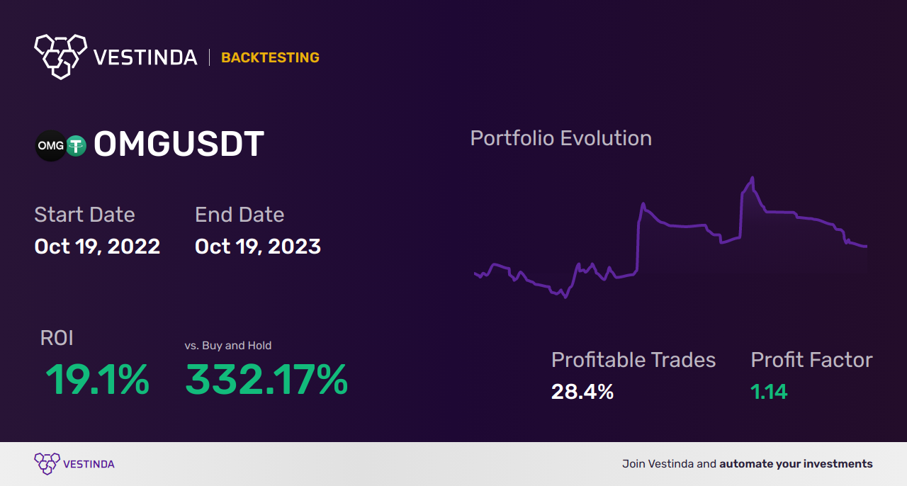 OMG (Omisego) Technical Analysis: Unveiling Price Patterns • Vestinda