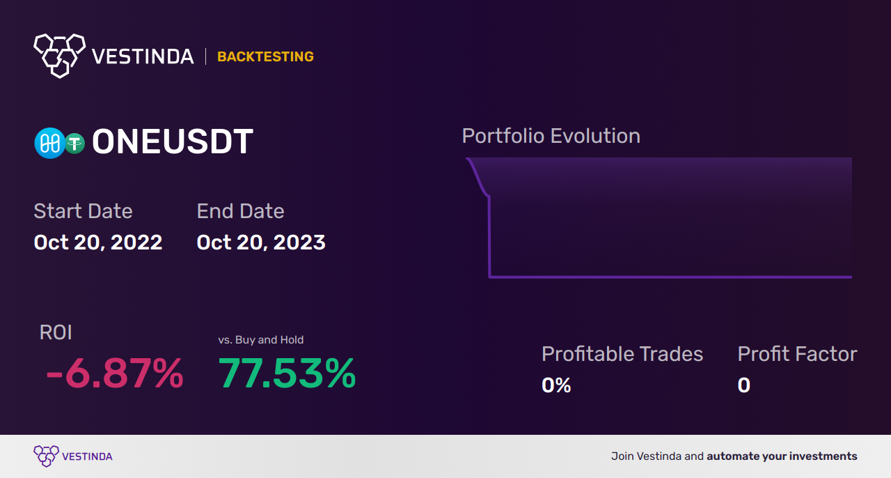 ONE (Harmony) Technical Analysis: Insights, Trends, and Forecast • Vestinda