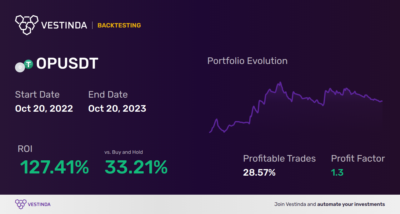 DPO Indicator Trading Strategies: Unlocking Profit Potential • Vestinda