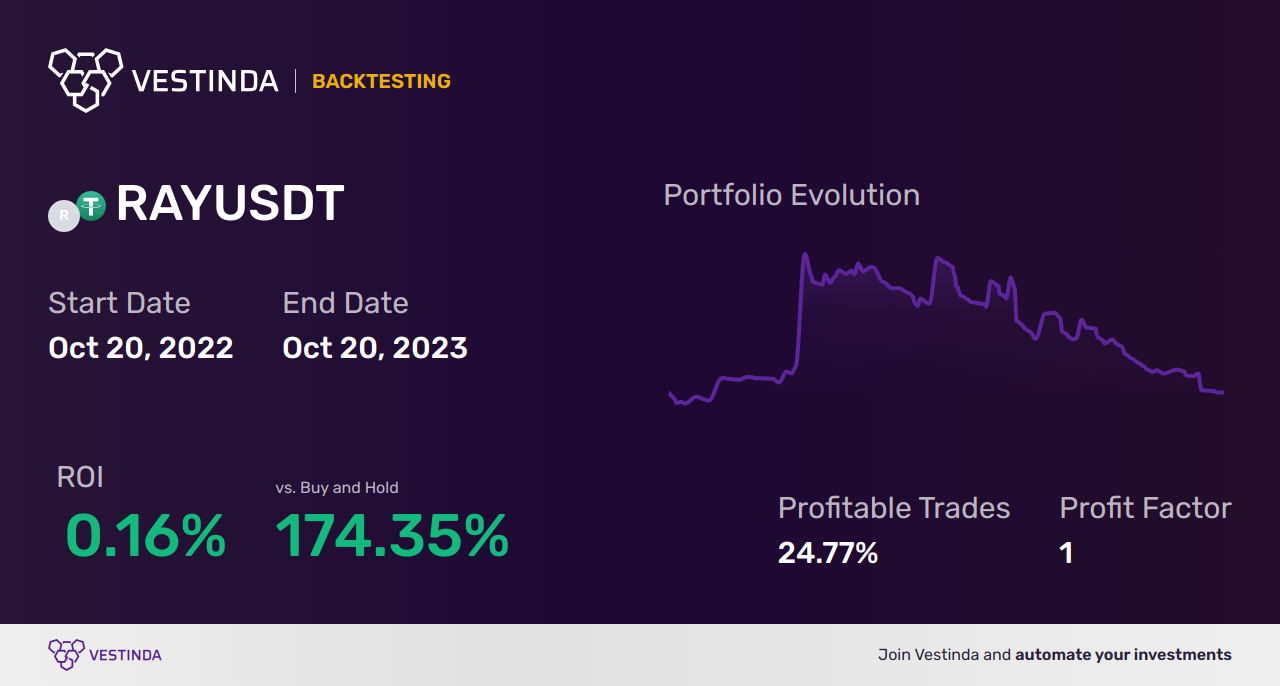 RAY Trading Strategies: Maximizing Your Profits • Vestinda