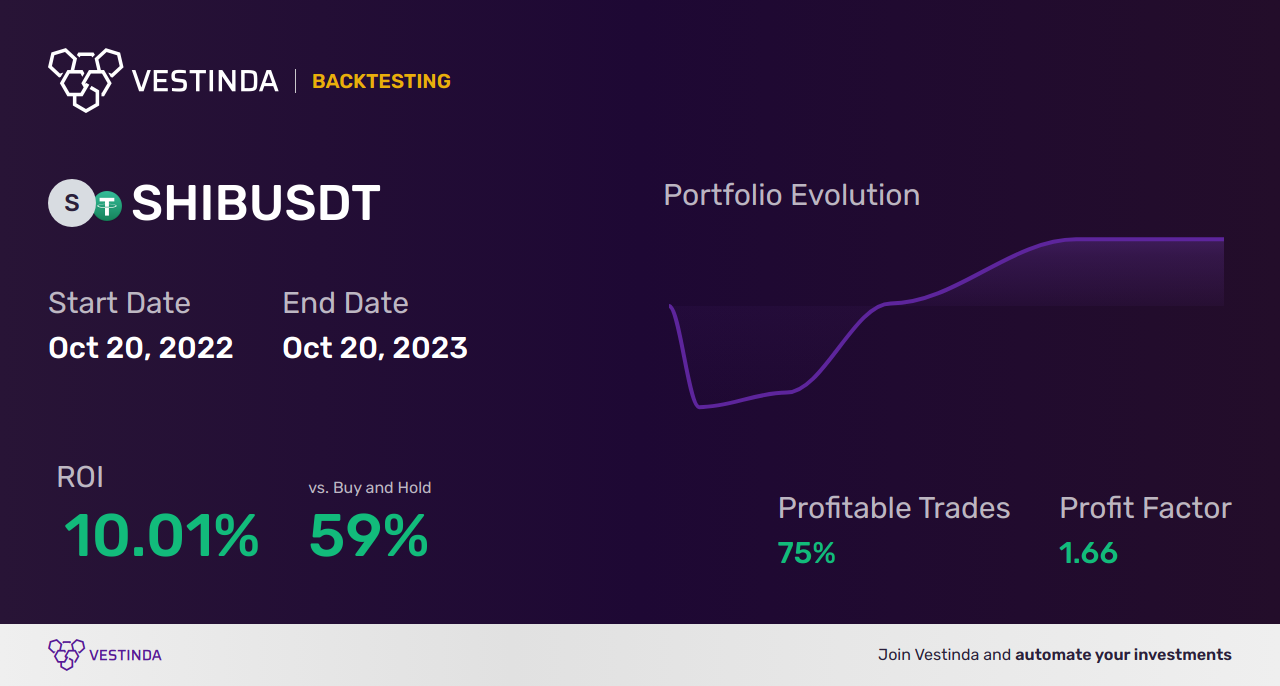 SHIB (Shiba Inu) Chart Patterns: A Comprehensive Analysis • Vestinda