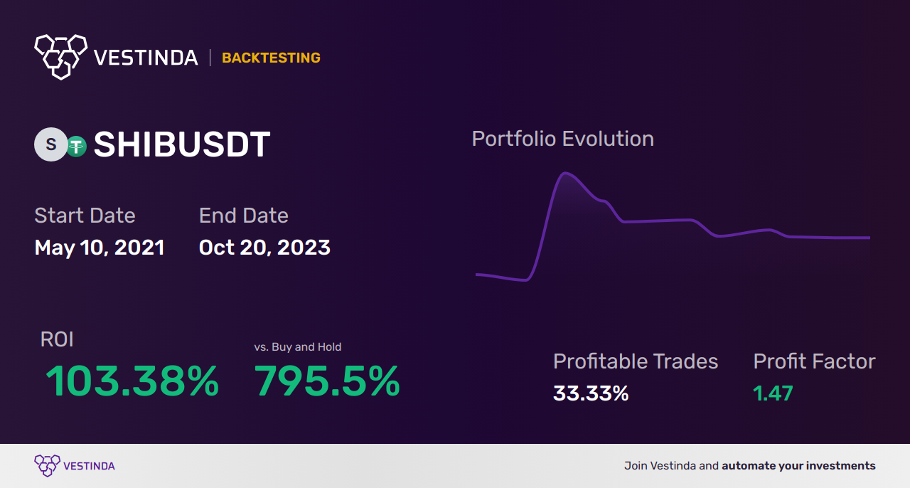 SHIB (Shiba Inu) Chart Patterns: A Comprehensive Analysis • Vestinda