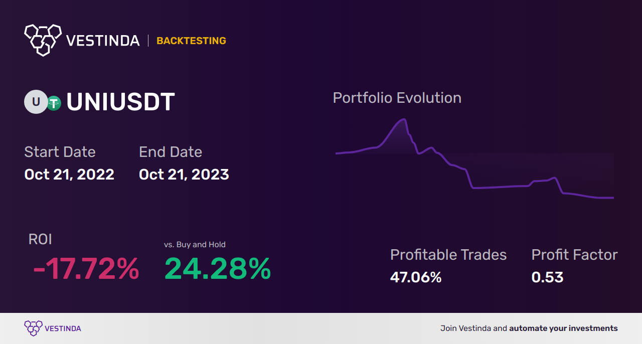 UNI (Uniswap) Chart Patterns: Trading Insights and Strategies • Vestinda