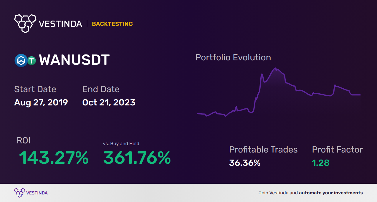 WAN Trading Strategies: Boost Your Success! • Vestinda