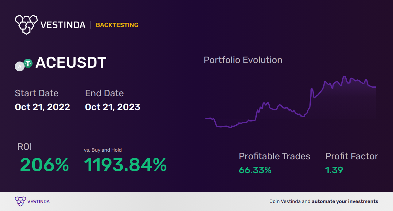 ACE Trading Strategies: Maximizing Your Profits • Vestinda