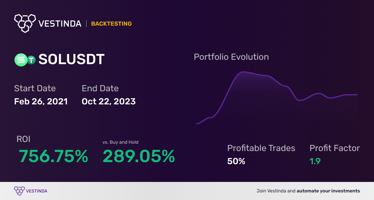 SOL (Solana) AI Trading Bot: Revolutionizing Digital Asset Exchanges ...