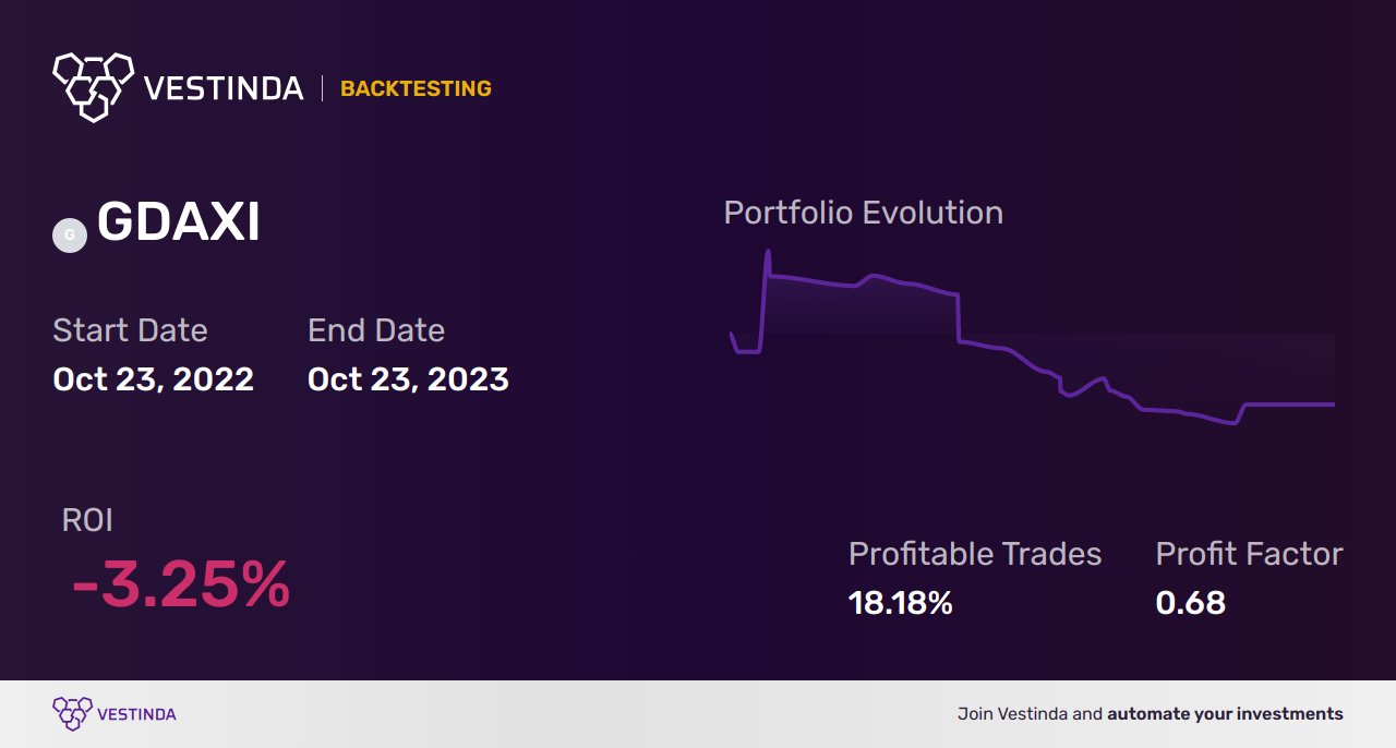 GDAXI (Dax Performance-index) Backtesting: Crucial Insights for Trading ...