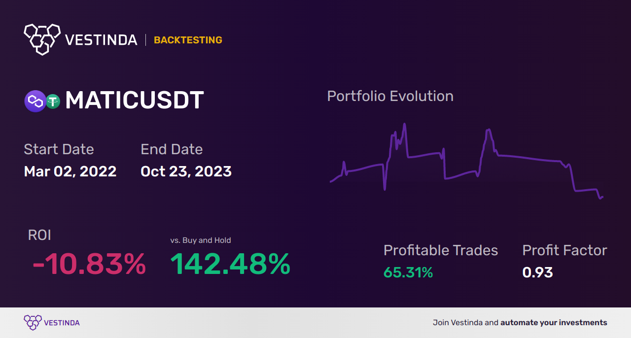 MATIC (Polygon) Candlestick Patterns: A Comprehensive Guide • Vestinda