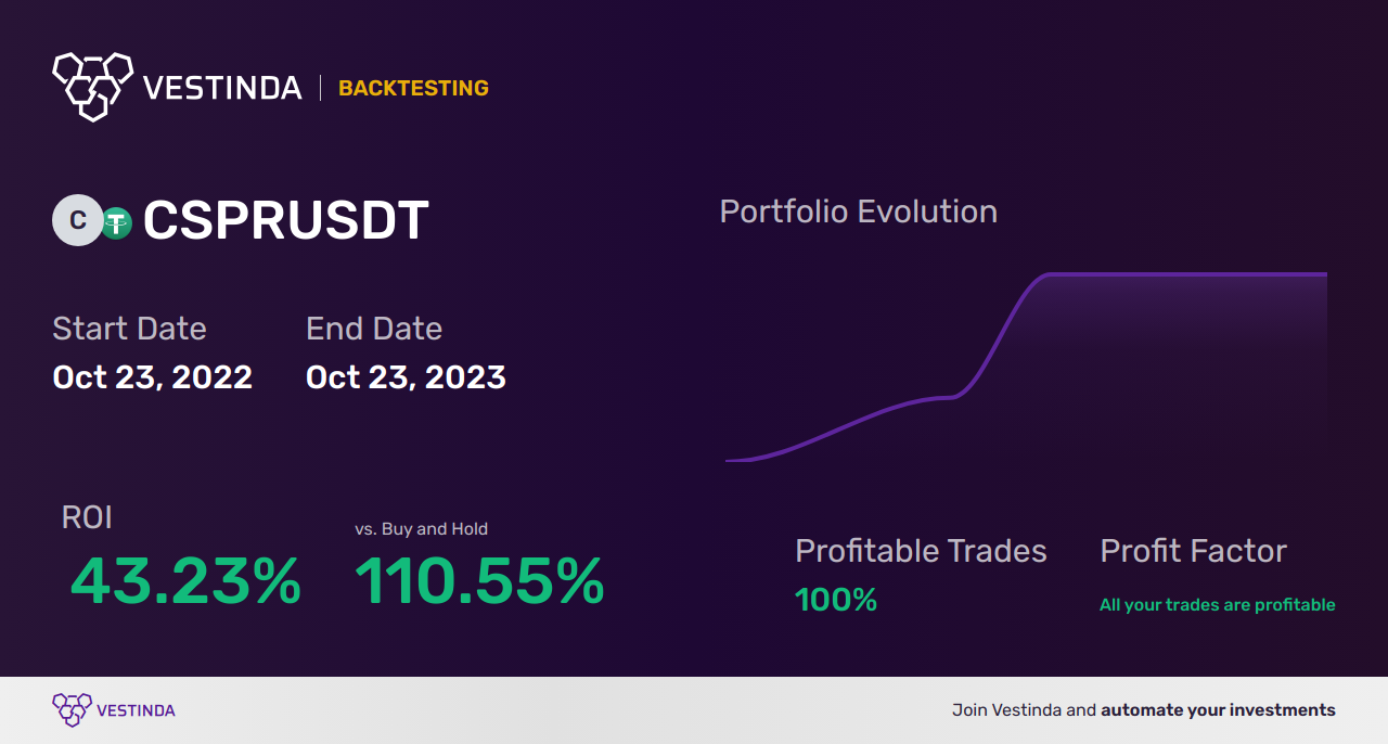 CSPR (Casper) Swing Trading: Strategies and Analysis • Vestinda