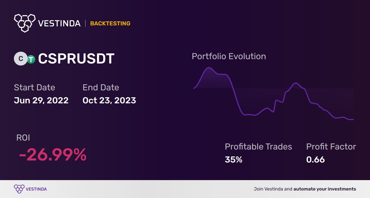 CSPR (Casper) Algorithmic Trading: A Comprehensive Guide • Vestinda